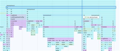 Huge Performance Drop After Upgrade To Angular Issue Angular Angular GitHub
