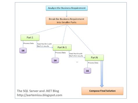 mastering the data world extracting knowledge from a dbms sqlnethub