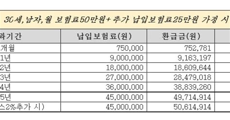 5년간 5 확정금리 2030위한 목돈마련 디딤돌저축보험