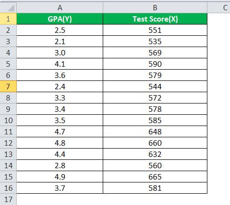 TREND Function In Excel Formula Examples How To Use Trend In Excel