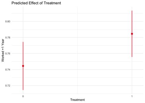 Chapter 6 Lecture 3 Core Concepts Of Experimental Design Ps9591