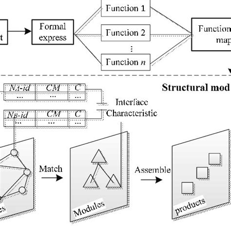 Product Network Nodes Model For Mc 32 Network Nodes Model Based On The