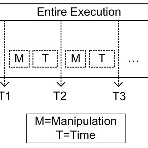 Process Of Trace Driven Attacks Download Scientific Diagram