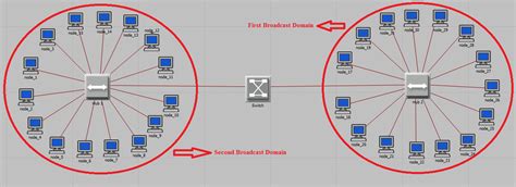 Ethernet Switch Trafficking Network Engineering Stack Exchange
