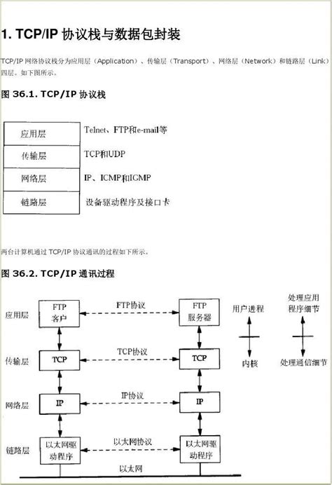 Tcpip协议栈与数据包封装word文档在线阅读与下载无忧文档