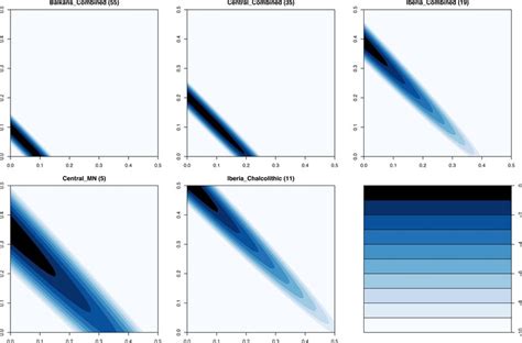 Sex Bias In Hunter Gatherer Admixture The Log Likelihood Surfaces For Download Scientific