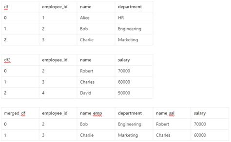 Python Pandas 라이브러리