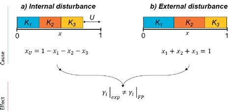 Figure 1 From Hybridgamma A Thermodynamically Consistent Framework For Hybrid Modelling Of
