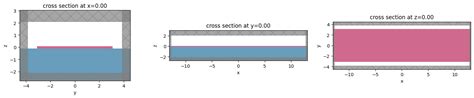 Example Library Gratingcoupler Uniform Grating Coupler Modeling In