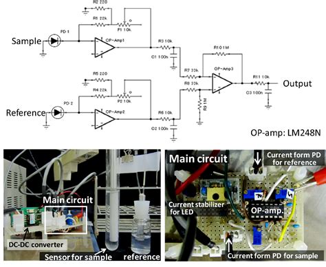 Figure 1 From Development Of Simple Optical Sensor For Measurement Of Sugar Content Using Bent