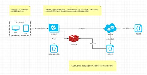 Java处理请求重复提交解决方案 Se end 博客园