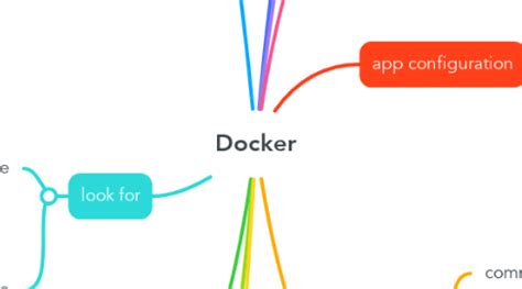 Docker MindMeister Mind Map