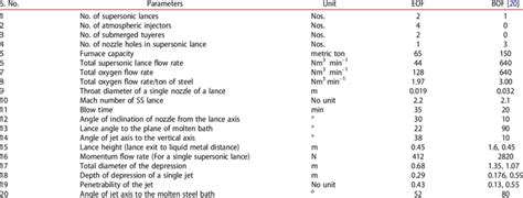 Comparison Of Eof Process With Bof Process Download Scientific Diagram