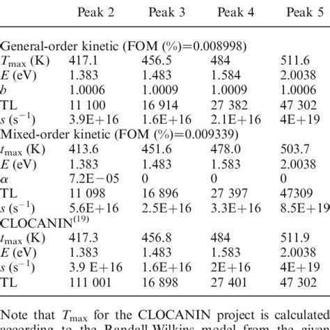 Solver Parameter Dialog Box Download Scientific Diagram