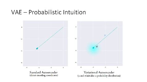 Variational Autoencoders Alon Oring 28 05 18 Recap