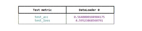 ml beginner s guide to build a crop classifier using cnns