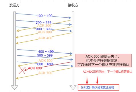 计算机网络之TCP UDP协议详解 通俗易懂 腾讯云开发者社区 腾讯云
