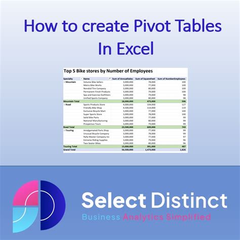 How To Create Pivot Tables In Excel Select Distinct Limited