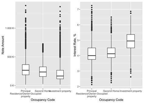 7 Data Relations Final Project