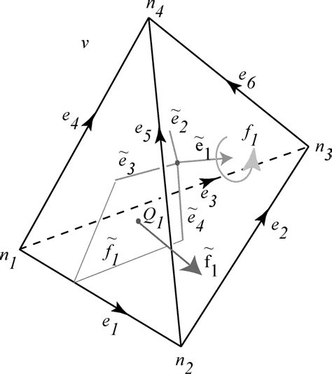 Geometric Elements Of A Mesh M Reduced To A Single Tetrahedron V
