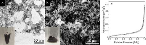 Figure 1 From Electrostatic Driven Gelation Of Colloidal Nanocrystals Semantic Scholar