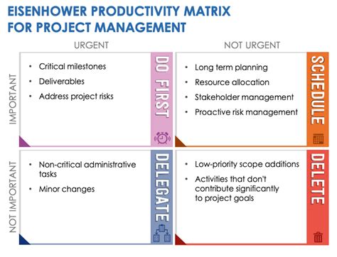 The Eisenhower Matrix Maximizes Time Smartsheet