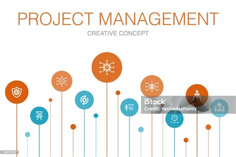 프로젝트 관리 인포그래픽 10단계 원 설계 프로젝트 프레젠테이션 회의 워크플로우 위험 관리 간단한 아이콘 아이콘에 대한 스톡