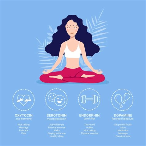 Premium Vector Brain Chemistry Scheme Of Happiness Hormones Oxytocin Serotonin Dopamine Endorphin