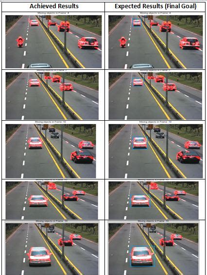 Image Processing Getting Difficulty In Tracking Of A Single Vehicle
