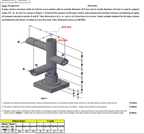 Task Assignment 100 Marks A Pipe Column Structure