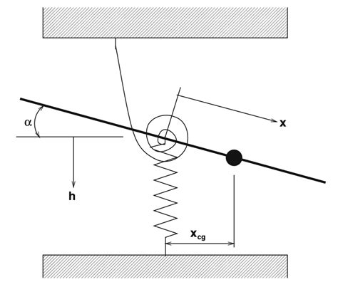 Aero Structures Advanced Module Duke Mems Experiment Design And Research Methods