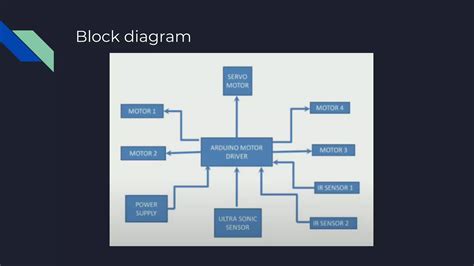 Human Following Robot Pptx