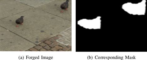 Figure 1 From Dl Cmfd Deep Learning Based Copy Move Forgery Detection Using Parallel Feature