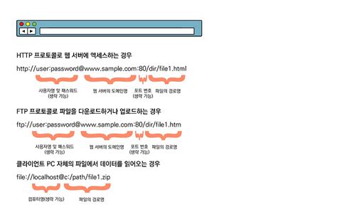 Til개념 성공과 실패를 결정하는 1의 네트워크 원리 1 1 리퀘스트 메시지 작성 Til개념 성공과 실패를 결정하는 1의 네트워크 원리 1 1 리퀘스트 메시지 작성