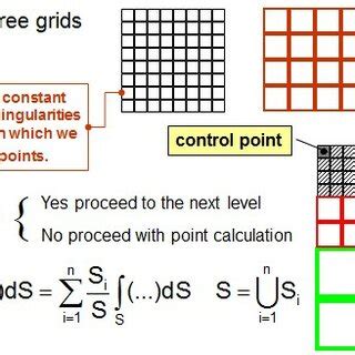 Outline Of The Tree Algorithm Technic Download Scientific Diagram