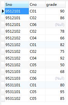 SQL查询语句练习题 chenzquan 博客园