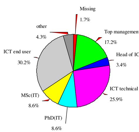 Respondents Distribution Based On Gender Respondents Distribution Based