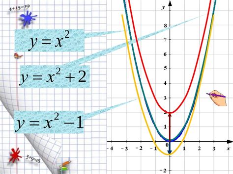 Презентація на урок алгебри у 9 класі з теми Перетворення графіків функцій