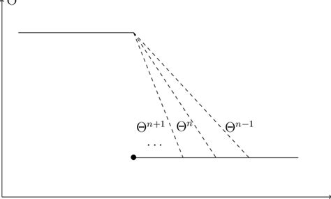 The Wong Zakai Approximation In 3 15 For A Single Jump Process Download Scientific Diagram