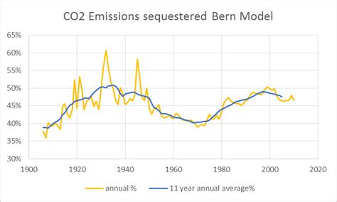 Whats Up With The Bern Model Energy Matters