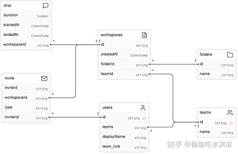 稀疏矩阵解析：从原理到 C 实现指南 知乎