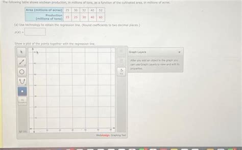 A Use Technology To Obtain The Regression Line