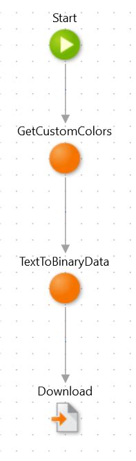 Outsystems Dynamic Themes In The World O Outsystems There Is No… By Luís Santos Monteiro