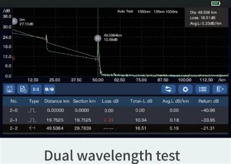 Optical Time Domain Reflectometer Otdr Fault Locator Model Name Number Tt4500 At ₹ 18000 Piece