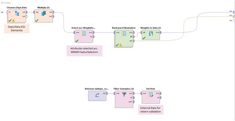 External Validation — Rapidminer Community