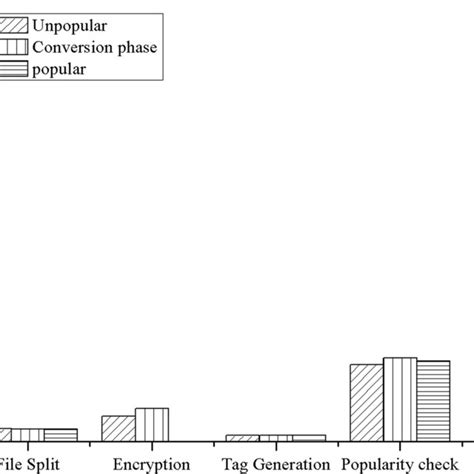 Matrix Representation And Quantum Circuit Of Cnot Gate Download