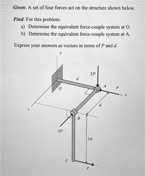 Solved Given A Set Of Four Forces Act On The Structure Shown Below Find For This Problem A