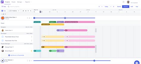 The Beginners Guide To Project Resource Management Runn