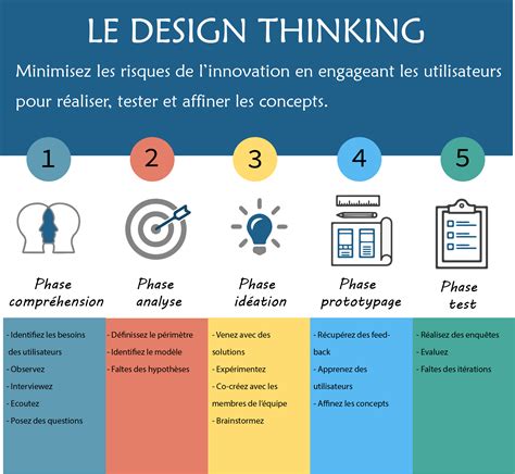 Design Thinking History 65 Photo