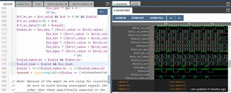 GitHub Syedhasan7 RISC V